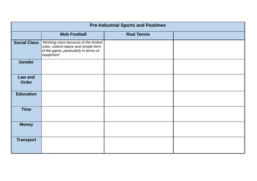 OCR Emergence of Sport A LEVEL PE | Teaching Resources