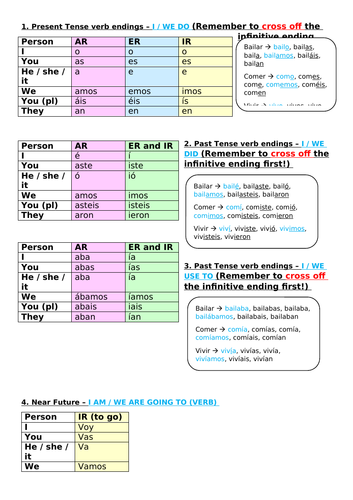 GCSE Spanish Verb Ending Conjugations | Teaching Resources