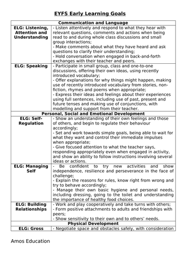 EYFS Early Learning Goals 2021 | Teaching Resources