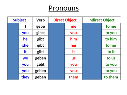 05. German: Genitive Case for possession +after prepositions | Teaching ...