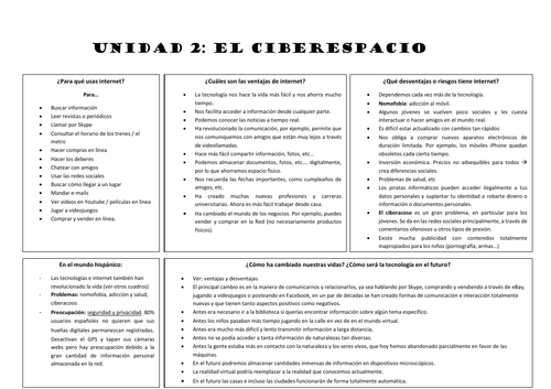AS Spanish Core Knowledge Sheets | Teaching Resources