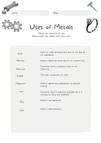 Uses of metals | Teaching Resources