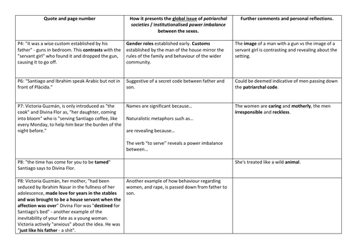 Individual Oral - IA - IB - LAL - Body of Work - Marquez - The Great ...