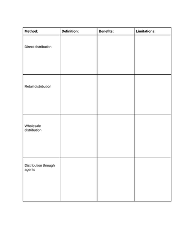 Marketing mega PowerPoint (75 slides + worksheets): IGCSE Business ...