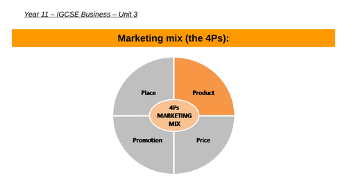 Marketing mega PowerPoint (75 slides + worksheets): IGCSE Business ...