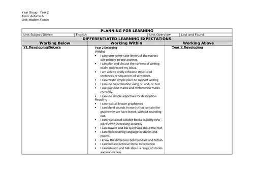 Lost and Found - Year 2 Autumn English Planning | Teaching Resources