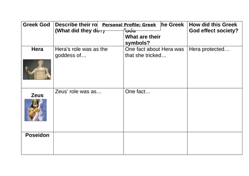 Ancient Greek gods | Teaching Resources