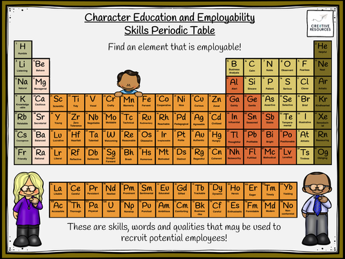 PSHE & Careers Display | Teaching Resources