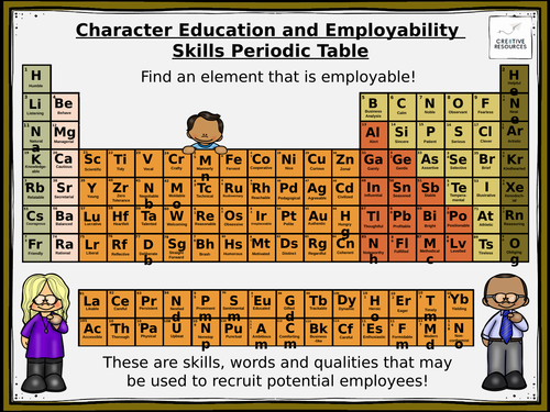 PSHE & Careers Display | Teaching Resources