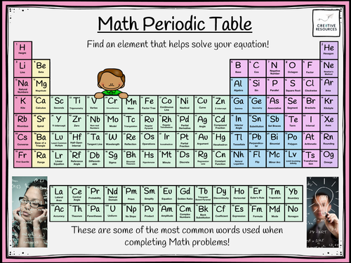 Maths Display | Teaching Resources