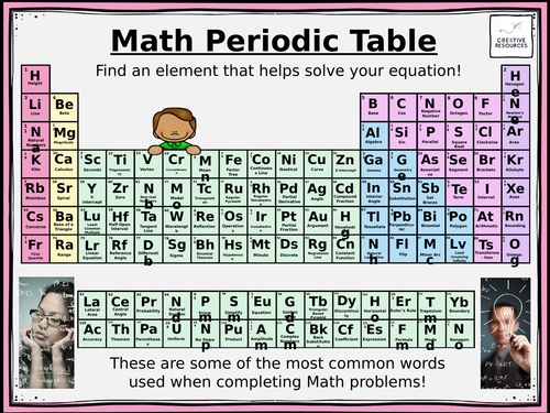 Maths Display | Teaching Resources