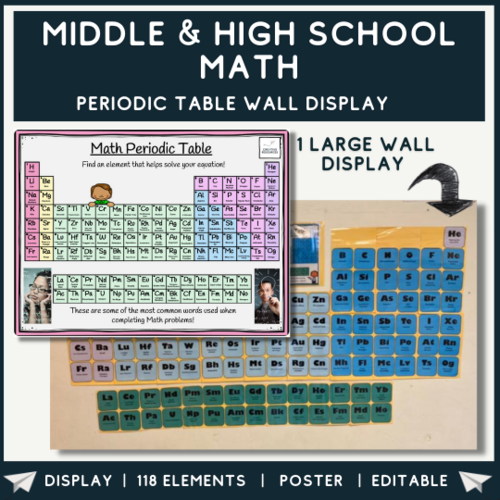 Maths Display | Teaching Resources