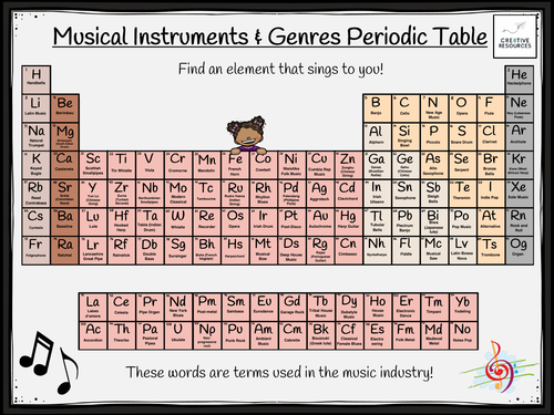 Music Display | Teaching Resources