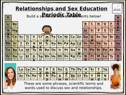 RSE PSHE Display | Teaching Resources