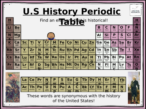 U.S History Display | Teaching Resources