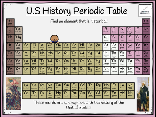 U.S History Display | Teaching Resources