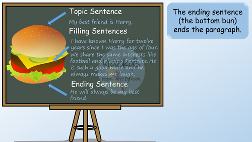 Functional Skills English - Entry Level 3 - Writing Composition ...