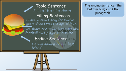 Functional Skills English - Entry Level 3 - Writing Composition ...