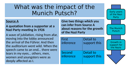 What was the early history of the Nazi Party and the impact of the ...