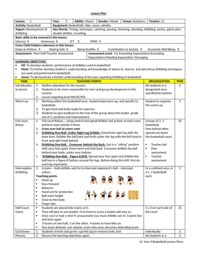 Basketball Lesson Plans - Year 9 | Teaching Resources