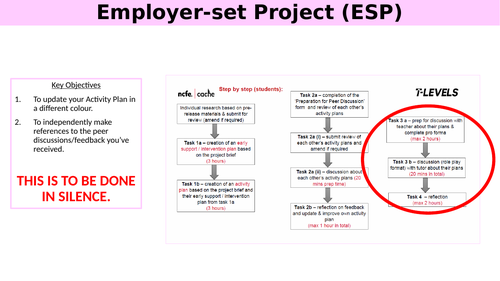 T Level Employer Set Project for Education and Childcare EYS | Teaching ...