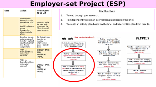 T Level Employer Set Project for Education and Childcare EYS | Teaching Resources