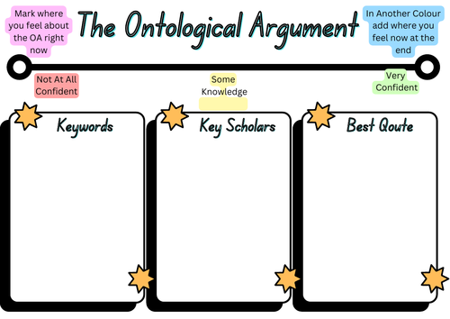 Ontological Argument | Teaching Resources
