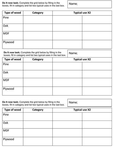 Types of wood and manufactured boards for GCSE D&T | Teaching Resources