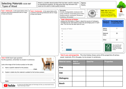 Types of wood and manufactured boards for GCSE D&T | Teaching Resources
