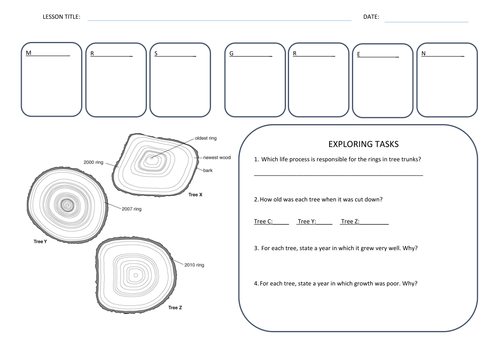 Exploring Science 7A – Cells, Tissues, Organs and Systems | Teaching ...