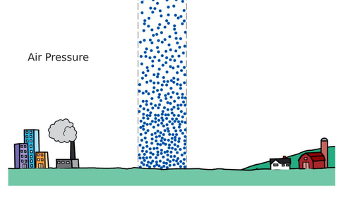 Exploring Science 7G – The Particle Model | Teaching Resources