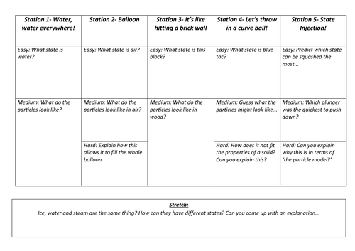 Exploring Science 7G – The Particle Model | Teaching Resources
