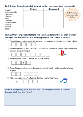 Exploring Science 8F – The Periodic Table | Teaching Resources