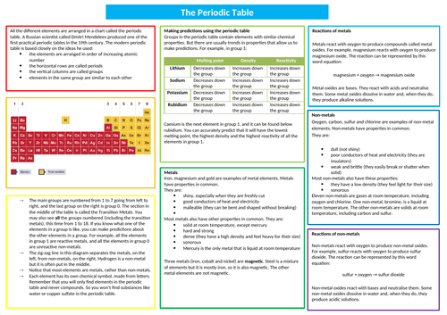 Exploring Science 8F – The Periodic Table | Teaching Resources