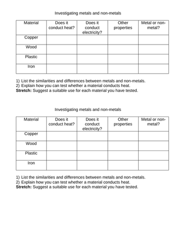 Exploring Science 8F – The Periodic Table | Teaching Resources