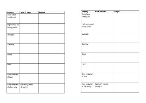 Exploring Science 8G – Metals and their Uses | Teaching Resources