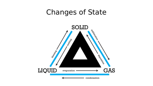 Exploring Science 8I – Fluids | Teaching Resources Exploring Science 8I – Fluids | Teaching Resources