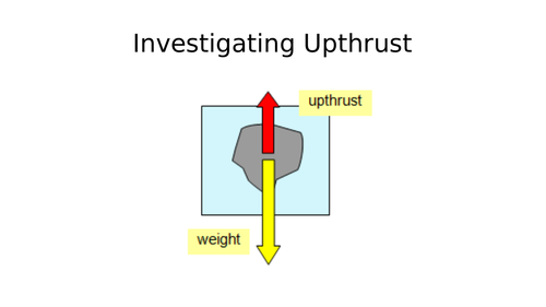 Exploring Science 8I – Fluids | Teaching Resources Exploring Science 8I – Fluids | Teaching Resources