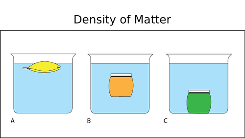 Exploring Science 8I – Fluids | Teaching Resources Exploring Science 8I – Fluids | Teaching Resources