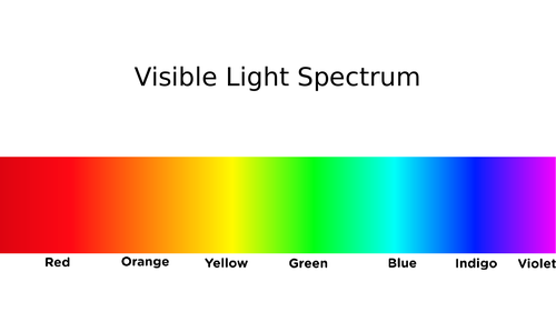 Exploring Science 8J – Light | Teaching Resources