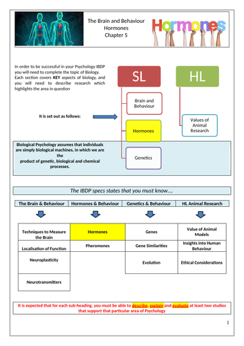 IBDP SL - Biological Psychology - Hormones | Teaching Resources
