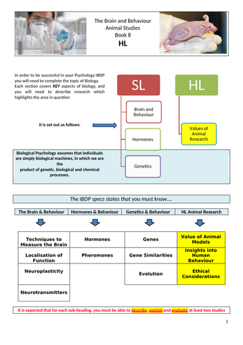 IBDP HL - Biological Psychology - Animal Research | Teaching Resources