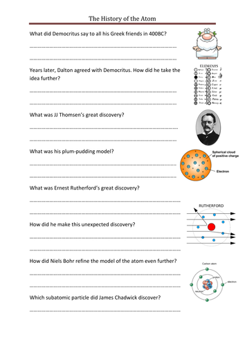 History of the Atom and the Periodic Table | Teaching Resources