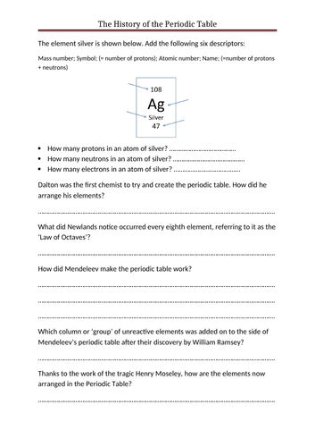 History of the Atom and the Periodic Table | Teaching Resources