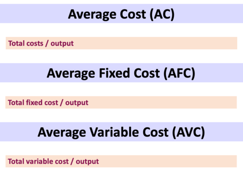 Costs - A level Economics | Teaching Resources
