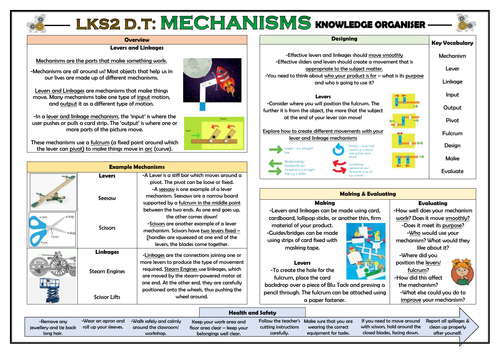 DT: Mechanisms - Levers and Linkages - Knowledge Organiser! | Teaching ...