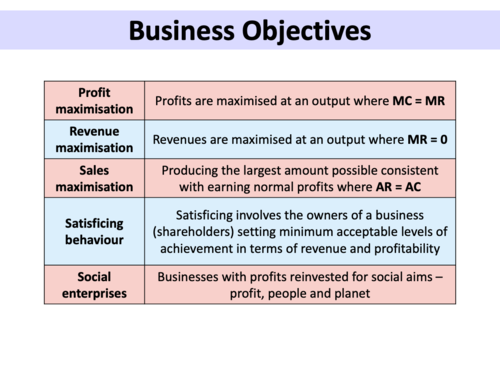 Business Objectives Lesson (Topic 3.2) - A level Economics | Teaching ...