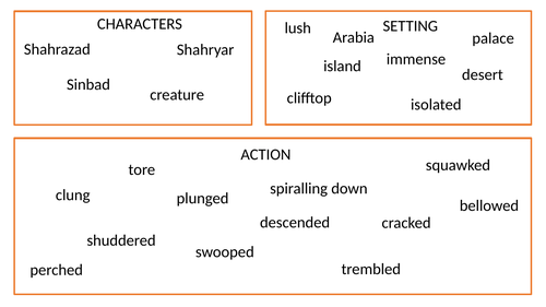 1,001 Arabian Nights Frame Story lesson pack | Teaching Resources