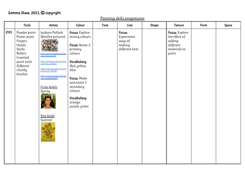 Painting skills progression document EYFS to Year 6 | Teaching Resources