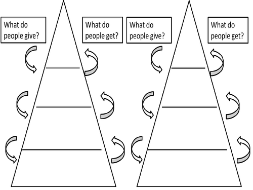 How did William control England? (feudal system) | Teaching Resources